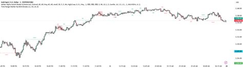 Time Range Marker By Bcb Elevate — Indicator By Bcbelevate — Tradingview