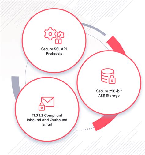How The Efax Platform Benefits Your Business Efax