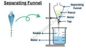 Separating Funnel Working Principle And Uses