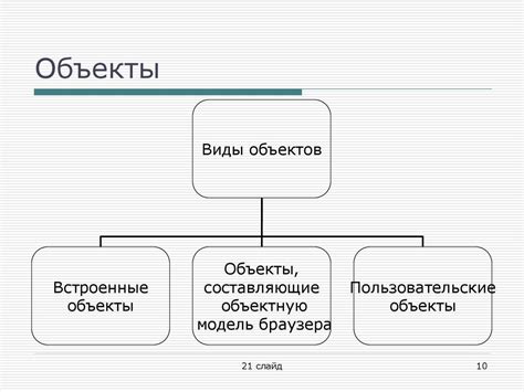 Основы Javascript презентация онлайн