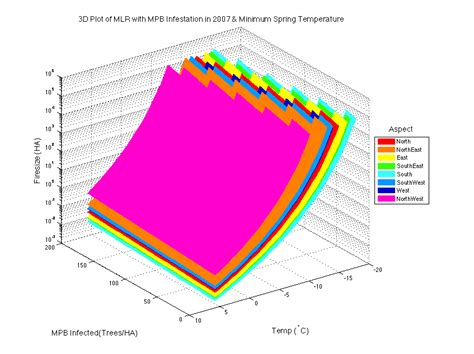 Results Forest Fire Model