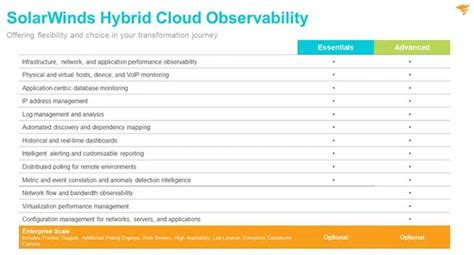 SolarWinds Launches Observability Licenses Kappa Data