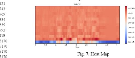 Figure 7 From Recognition Of Emotional Speech Using Mfcc And Machine