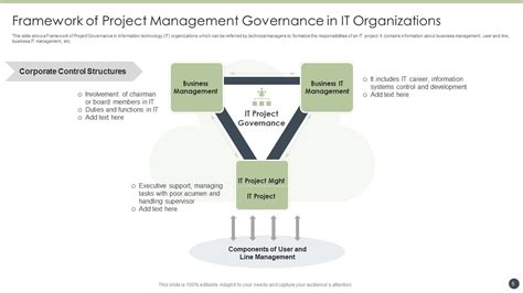 Project Management Governance Framework Ppt PowerPoint Presentation Complete With Slides