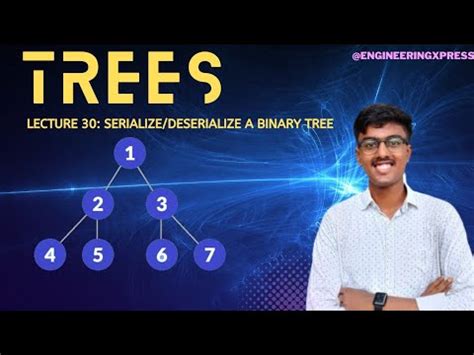 Serialize And Deserialize A Binary Tree Data Structure And Algorithm