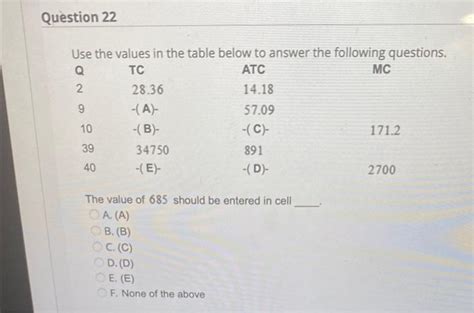 Solved Use The Values In The Table Below To Answer The Chegg