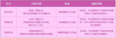 Dnf15周年欢乐答题答案大全最新 Dnf15周年欢乐答题入口在哪 Lc游戏网