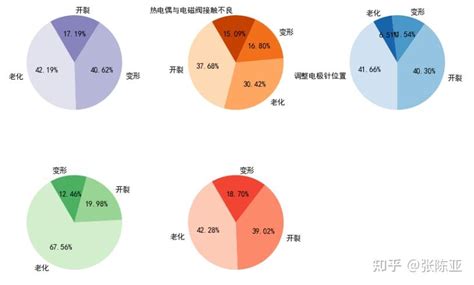 Python实现ga遗传算法对svm分类模型参数的优化 知乎