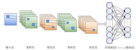 【人工智能】利用自制数据集进行手语识别的算法研究 数字识别 字母识别 目标检测手语识别数据集 Csdn博客