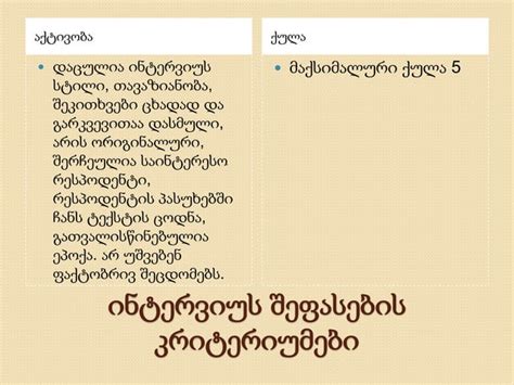 იაკობ ცურტაველი შუშანიკის წამება Ppt