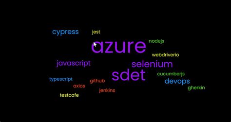 🐞 Parth Modi 🐞 On Linkedin Sdet Qaengineer Freelance Testing