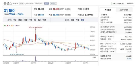 연 560억 버는데 시총 3700억주가 하락한 휴온스 가보니 한국경제