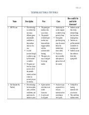 AhleyKing Technology Tools Chart Ten Tools Docx EDUC 201 TECHNOLOGY