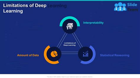 Ppt On Machine Learning To Deep Learning 1pptx