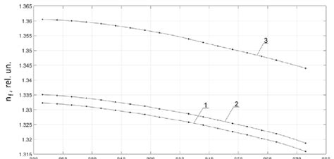 Refractive Index Angle Of Incidence Equation Epidemiology Tessshebaylo
