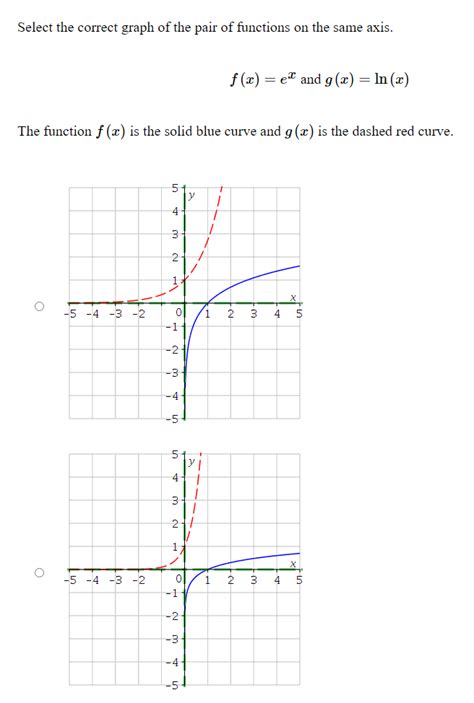 Solved Select The Correct Graph Of The Pair Of Functions On Chegg Com