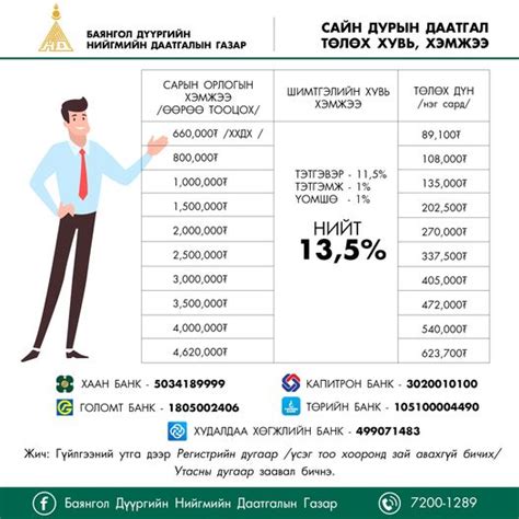 Нийгмийн даатгалын ерөнхий газар