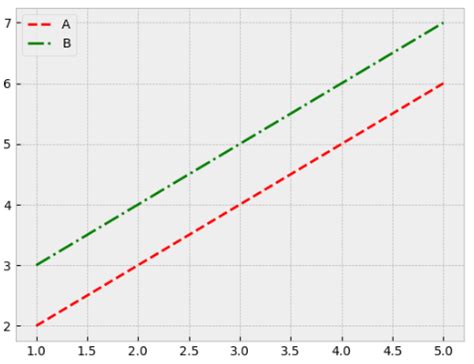 matplotlib 默认属性和绘图风格 matplotlib设置默认的主题风格 CSDN博客