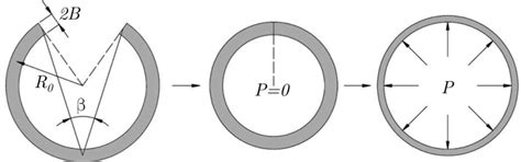 steps for the numerical simulation start with the initial open