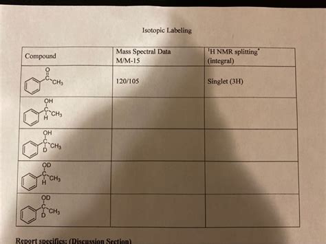 Solved Isotopic Labeling Mass Spectral Data Mm 15 H Nmr