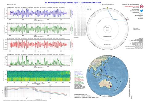 Alan Sheehan On Twitter M Earthquake Ryukyu Islands Japan
