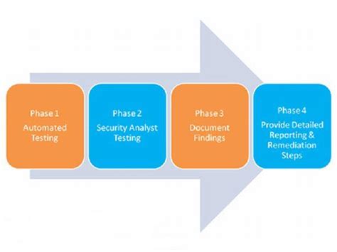 Major Challenges In Web Based Application Testing