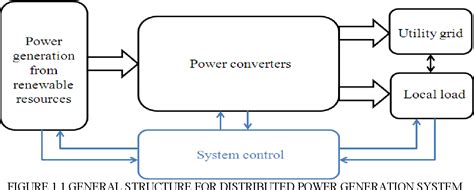 Figure 1 1 From A Modified Three Phase Four Wire Upqc Topology With Reduced Dc Link Voltage