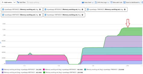 Web App Stopped Due To Quota Exceed However The Quota Page Shows Far