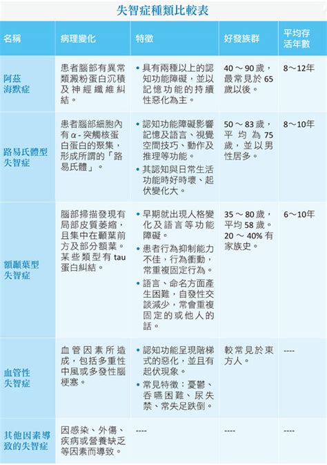 什麼是「失語症」？什麼是「失智症」？ 台灣e新聞