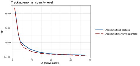 133 Sparse Index Tracking Portfolio Optimization