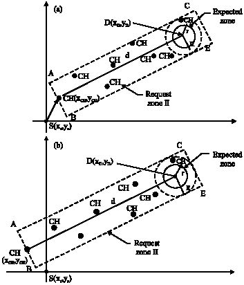 Scalable And Effective Cluster Based Routing Algorithm Using Nodes Location For Mobile Ad Hoc