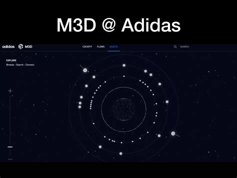 M3d Metadata Driven Development Ppt