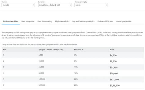 A Guide To Azure Database Pricing And Reducing Costs