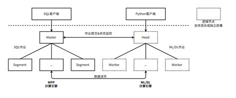 Hashdatahashml