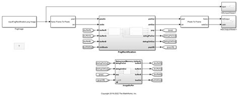Fog Rectification Matlab And Simulink Mathworks 日本