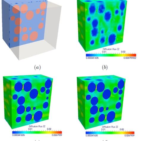 Framework Of Multiscalemultiphysics Modeling Of Concrete Download