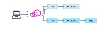 handling l4 l7 traffic with envoy proxy introducing envoy