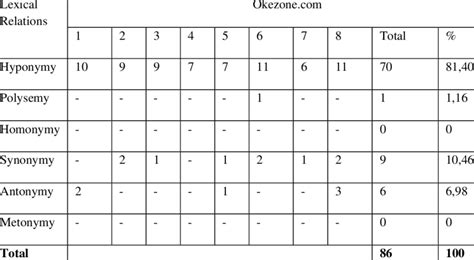 2 List Of Lexical Relations In News Reports In Download Scientific Diagram