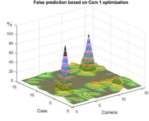 Figure From Deep And Machine Learning Based Methods For Defect Classification In Jet Engines