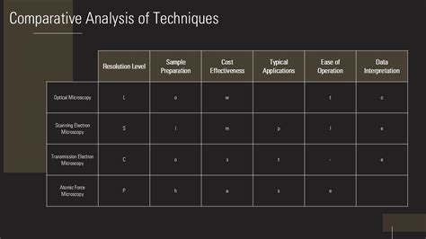 Metallography Techniques Understanding Material Structure And