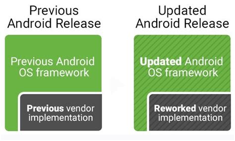 android o 之 hidl hidl java linktodeath csdn博客
