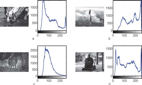 Figure 1 From Multi Level Thresholding Selection Based On Multi Verse