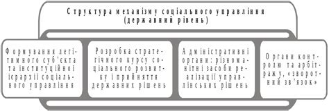 Соціологія управління