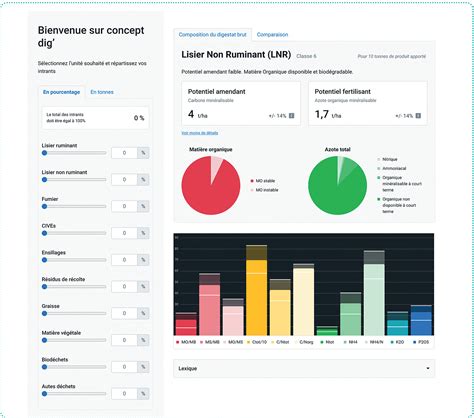 Méthanisation Quelles Recettes Pour Un Digestat Sur Mesure Inrae