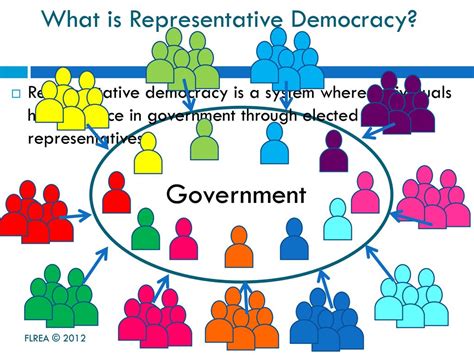 Representative Government Examples