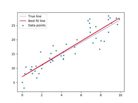 A Complete Guide To Matrix Notation And Linear Regression