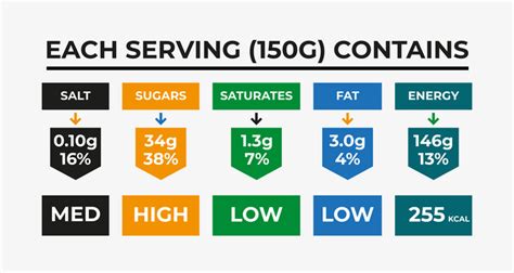 Gambar Desain Template Informasi Nutrisi Eps Unduhan Gratis Pikbest