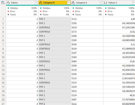 Powerbi Is There A Way To Filter The Top N Values By A Category In Power Query Stack Overflow