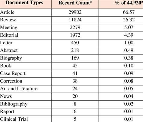 Document Types Published In Feminism Literature Between And Download Scientific Diagram