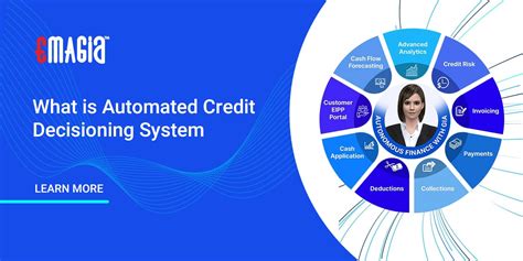 What Is Automated Credit Decisioning System Emagia Credit Automation